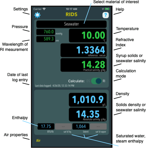 Getting Started | RIDS